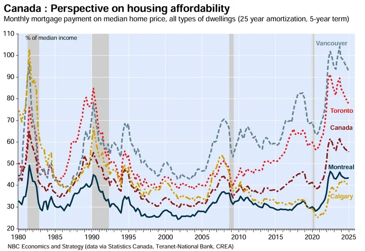 Is the Canadian Real Estate Market a Bubble? Here Are the Risks to ...