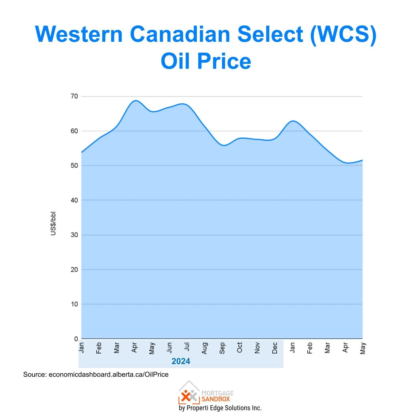 Five Forces Driving Alberta Home Prices — Mortgage Sandbox