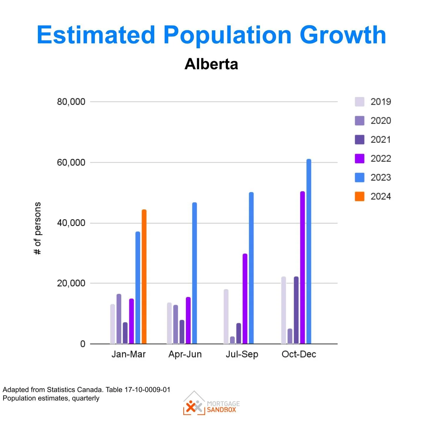 Five Forces Driving Alberta Home Prices — Mortgage Sandbox