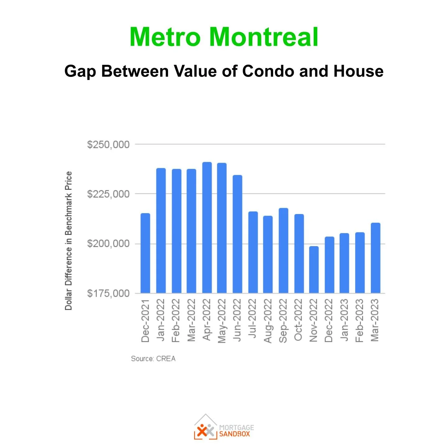 Five Forces Driving Quebec Home Prices — Mortgage Sandbox