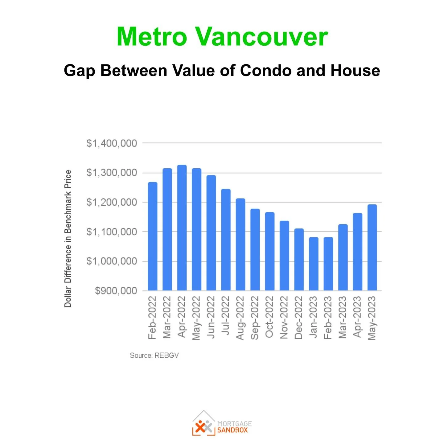 Five Forces Driving BC Home Prices — Mortgage Sandbox