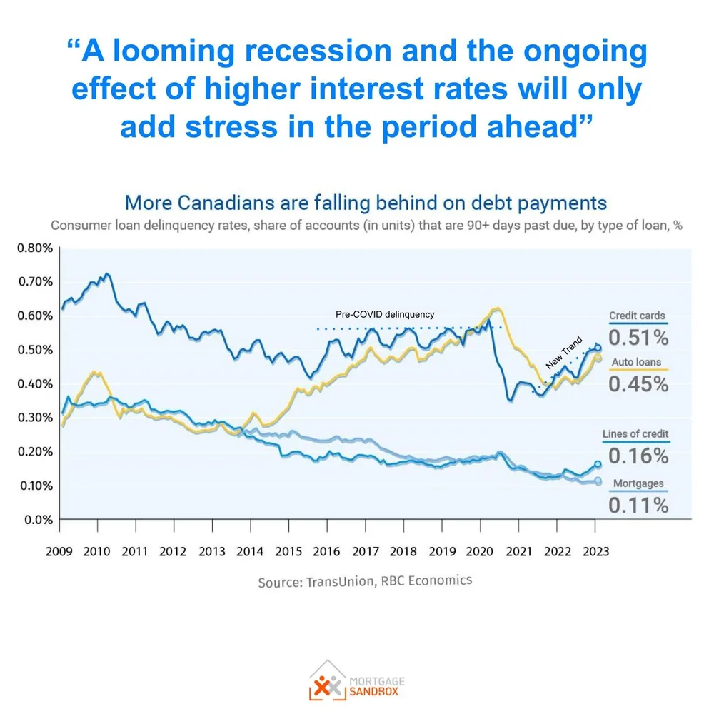 Is the Canadian Real Estate Market a Bubble? Here Are the Risks to ...