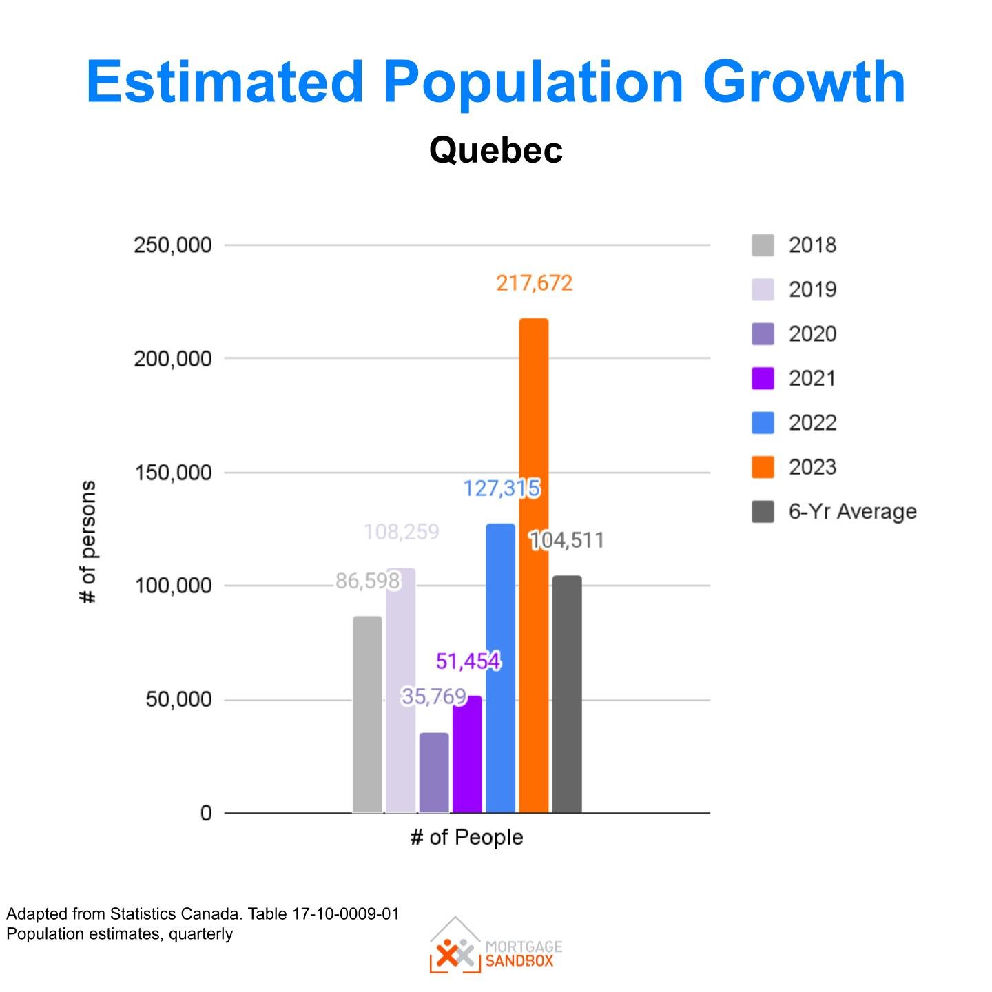 Five Forces Driving Quebec Home Prices — Mortgage Sandbox