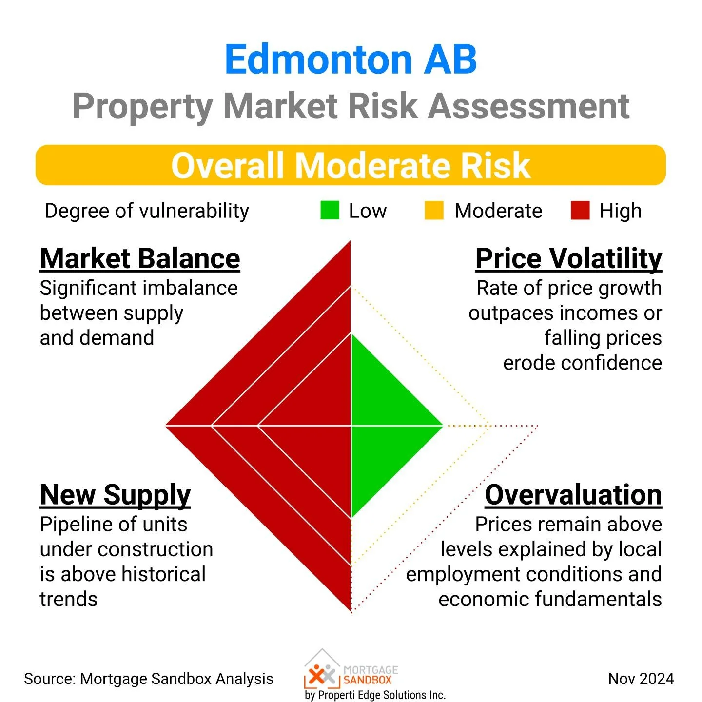 Edmonton Real Estate Market Trends and Price Forecast to 2027 ...