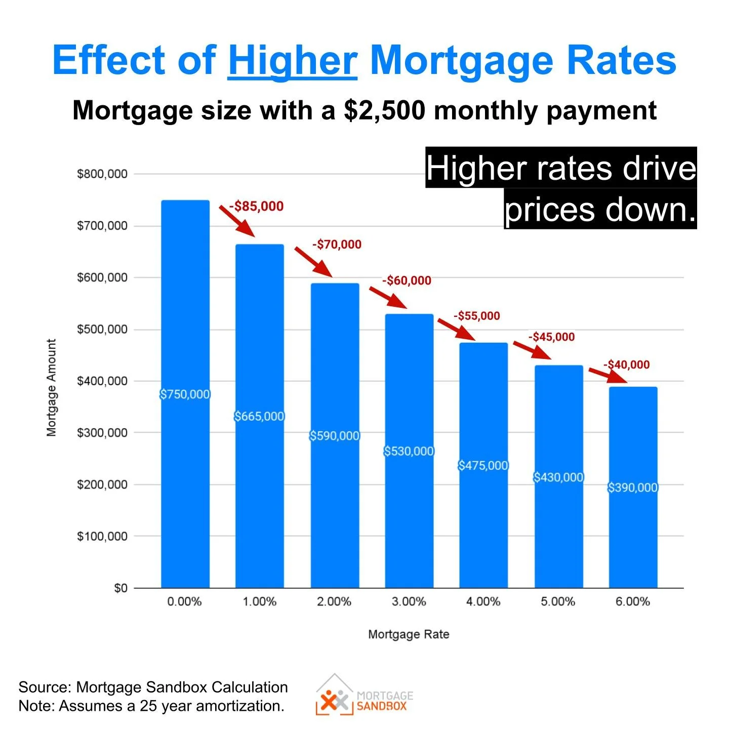 Rate Cuts Offer Limited Relief in the Near Term — Mortgage Sandbox