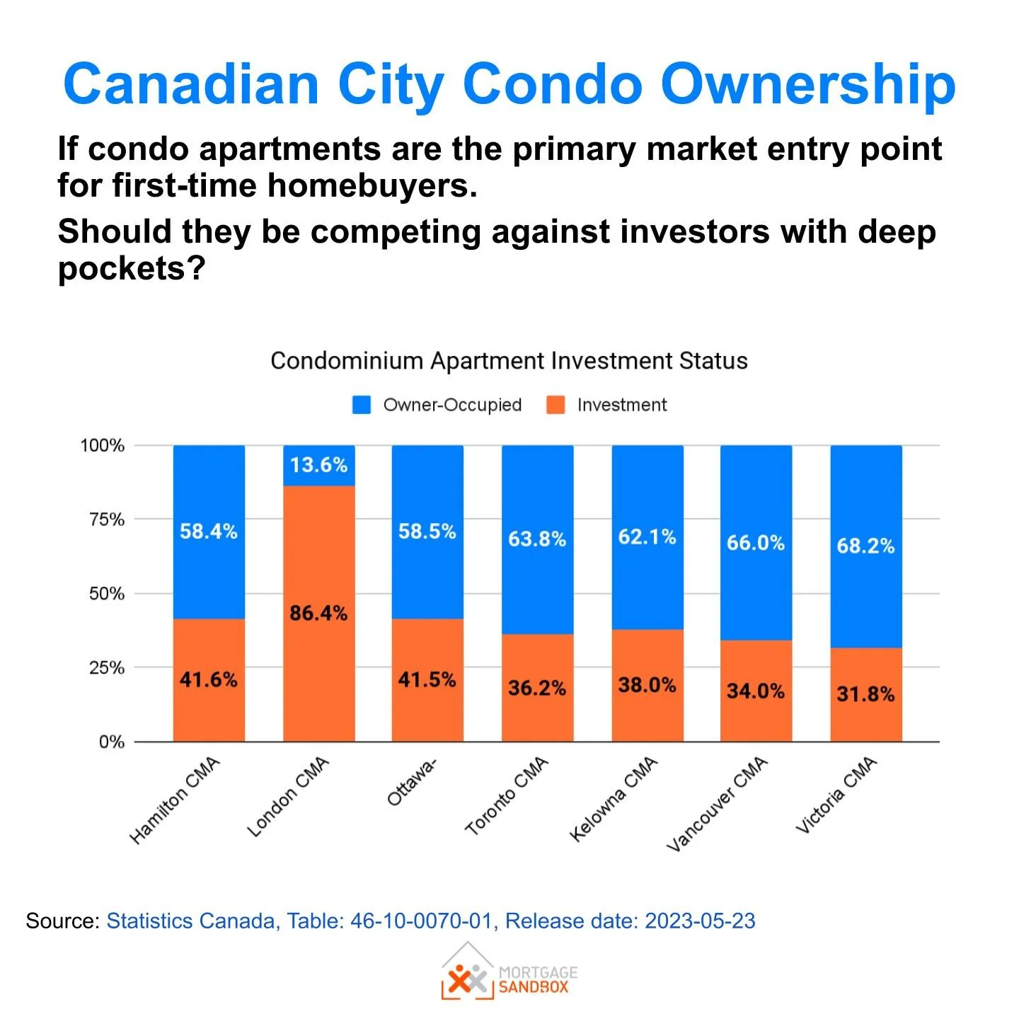 Five Forces Driving Ontario Home Prices — Mortgage Sandbox