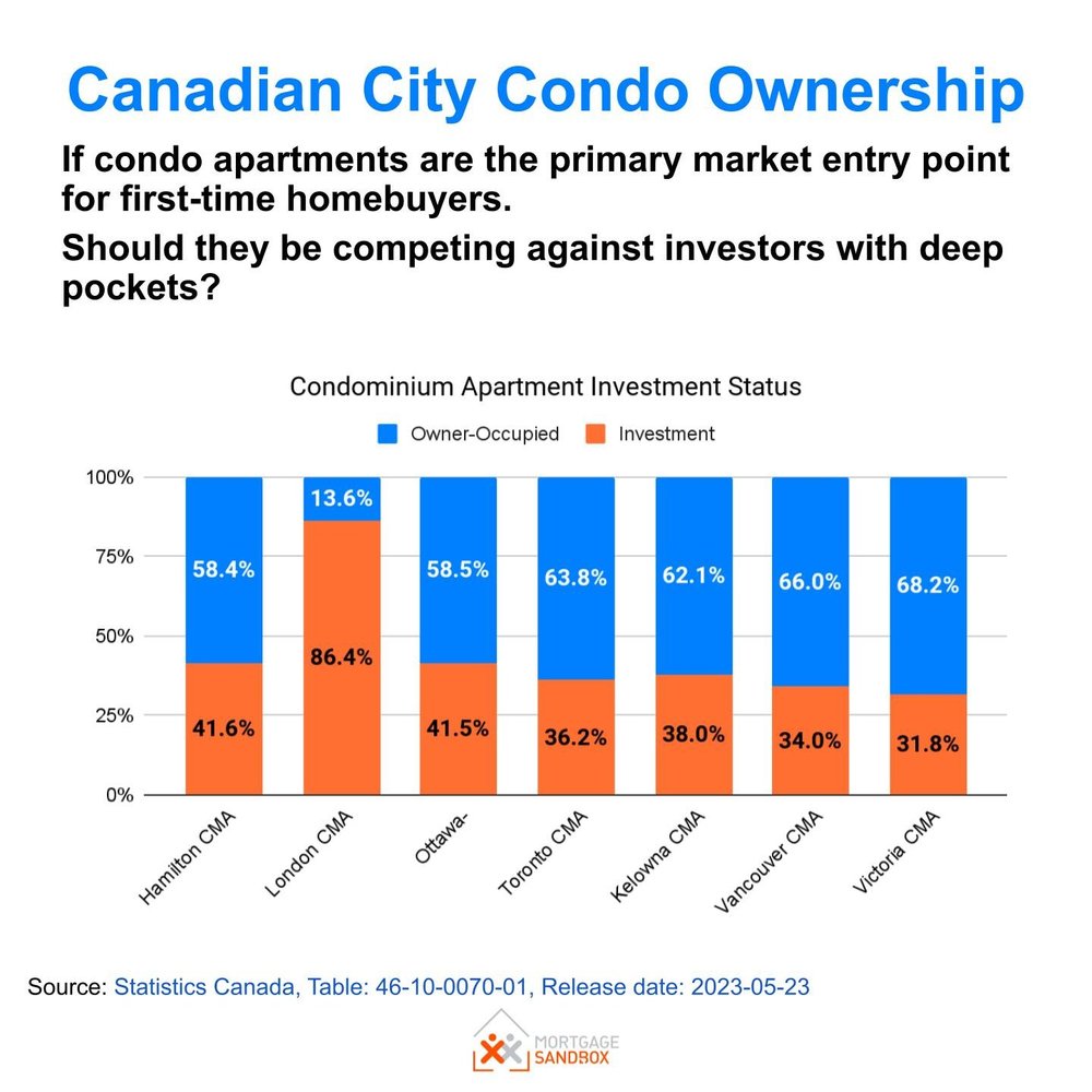 Five Forces Driving Ontario Home Prices — Mortgage Sandbox