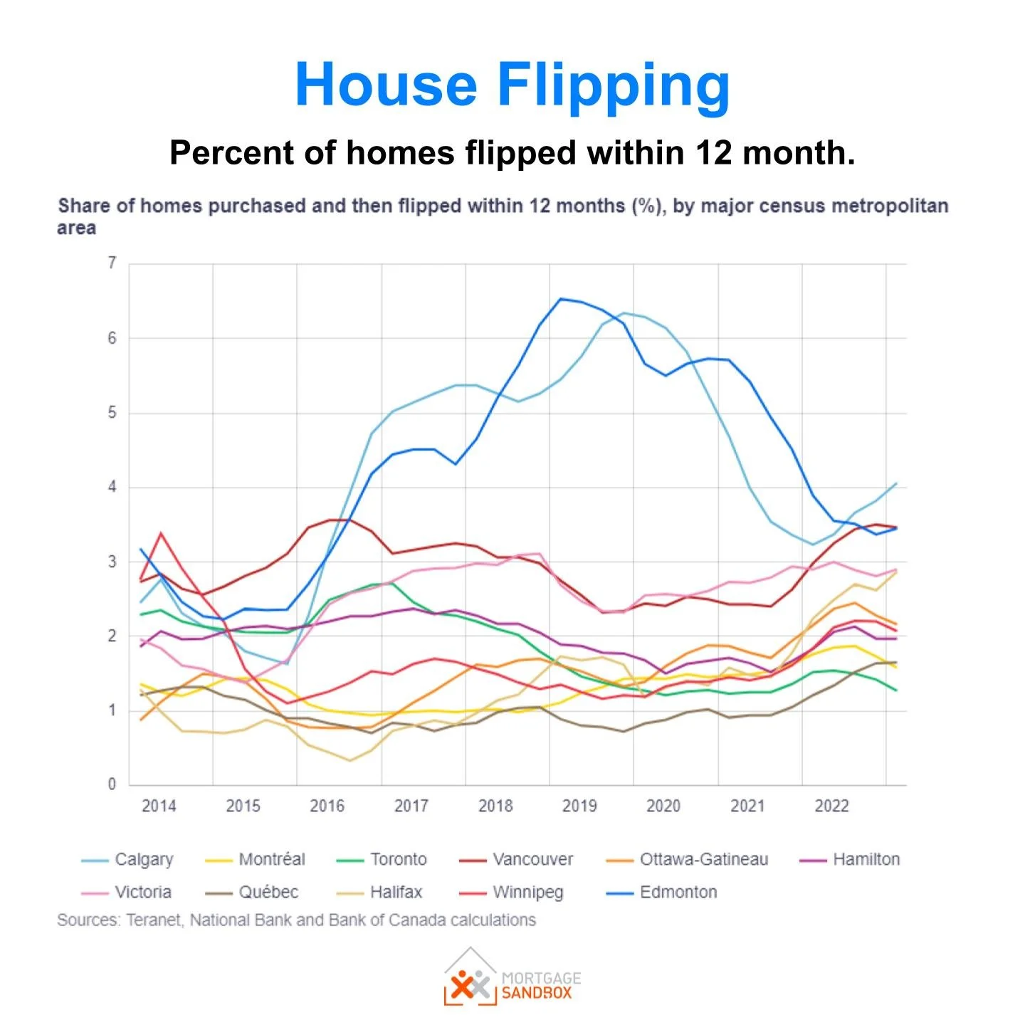 Five Forces Driving Ontario Home Prices — Mortgage Sandbox