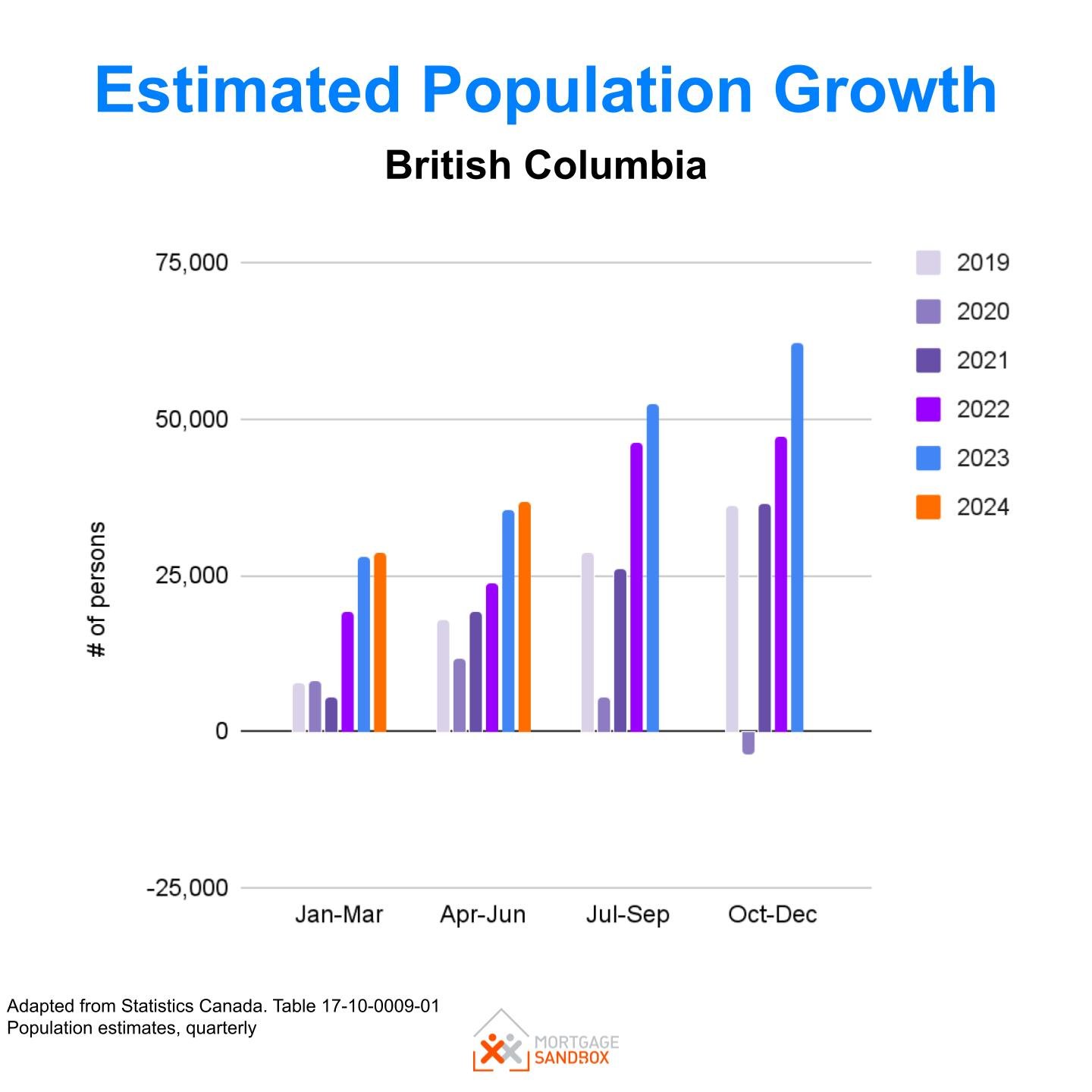 Five Forces Driving BC Home Prices — Mortgage Sandbox
