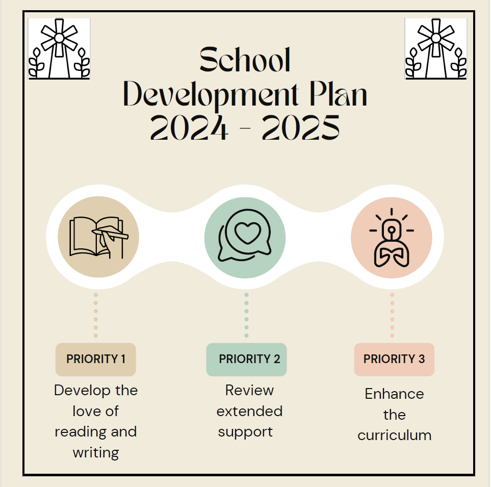 Sibsey Primary School