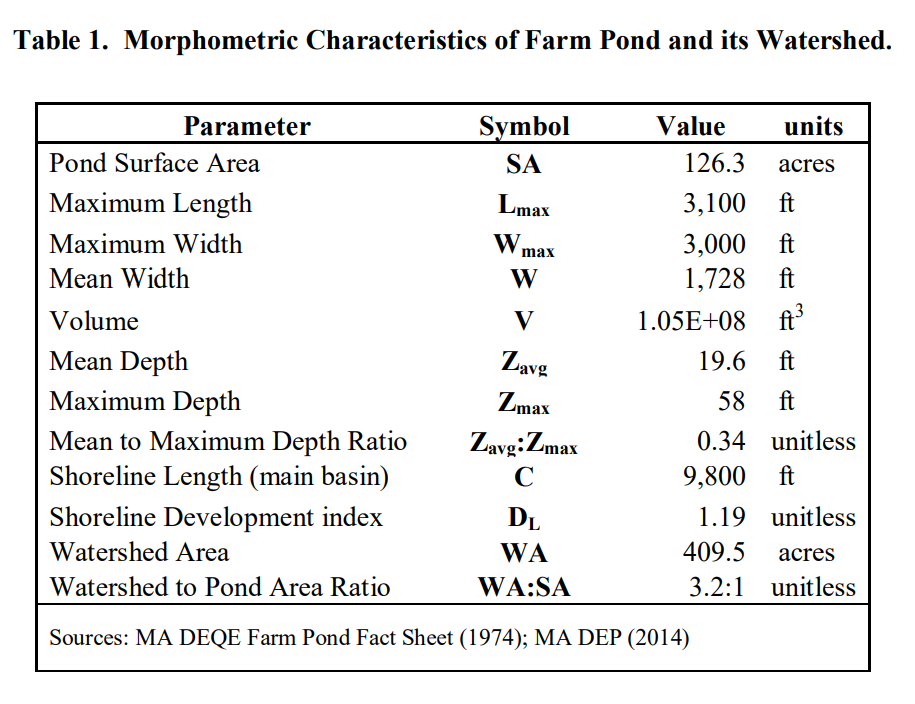 Farm Pond — The Sherborn Yacht Club