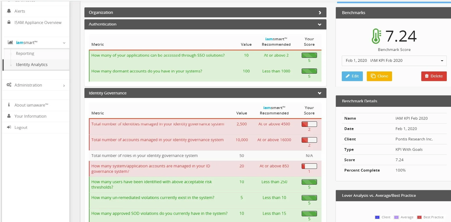 iamsmart® — Pontis Research Inc