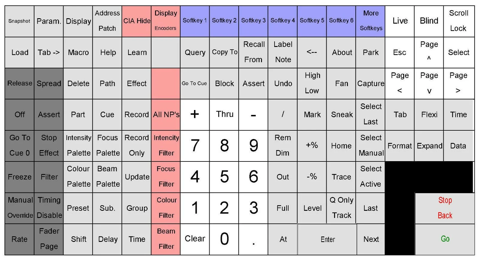 BG Productions — ETC Nomad/EOS Keyboard for hire from BG Productions in ...