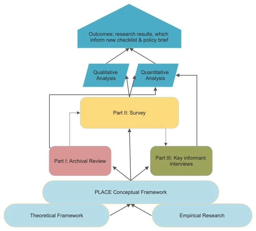 Home and Place Project, LLC