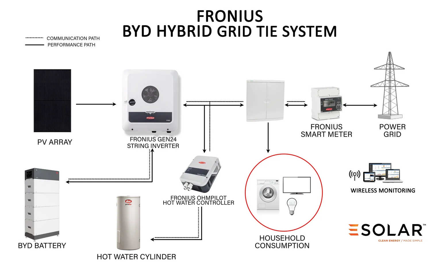 Solar Installation Nelson Tasman | Solar Electric Technology