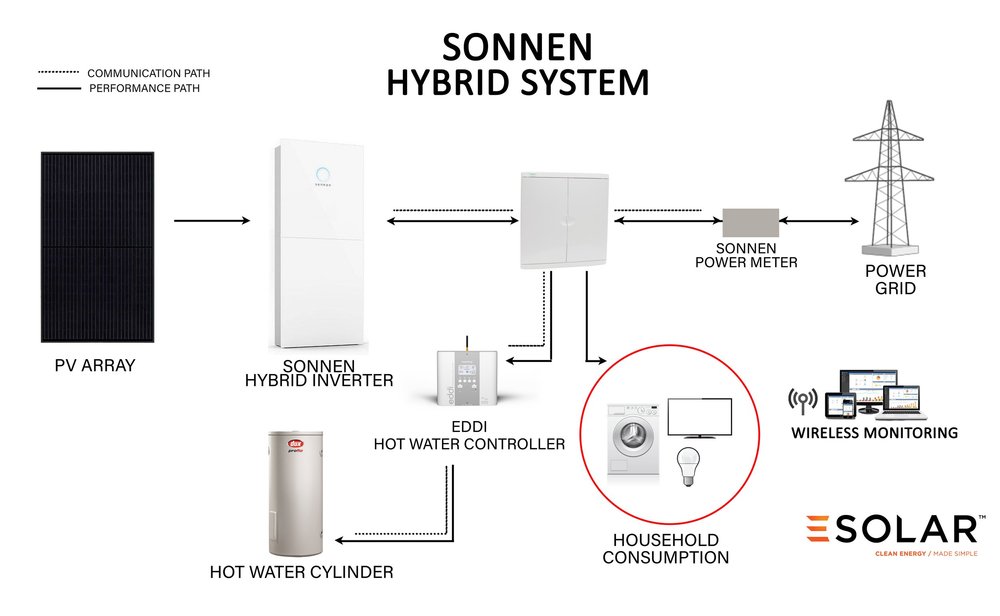 Solar Installation Nelson Tasman | Solar Electric Technology