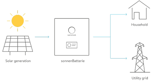 Solar Installation Nelson Tasman | Solar Electric Technology
