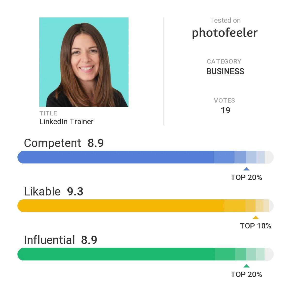 Comment créer un profil LinkedIn parfait ? (tutoriel)