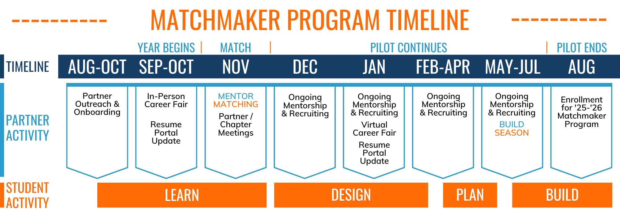 Matchmaker Program — Engineers in Action Bridge Program