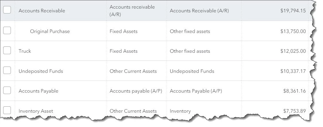 What To Know About the Chart of Accounts — Total Business Care, LLC