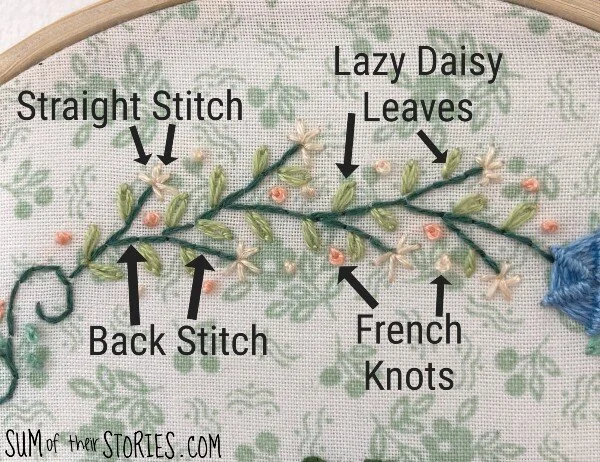 Peace Quote Free Embroidery Design — Sum of their Stories Craft Blog