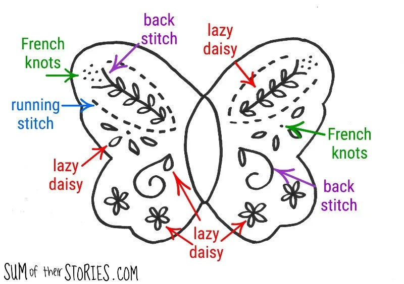 How to make embroidered hanging butterfly decorations — Sum of their ...