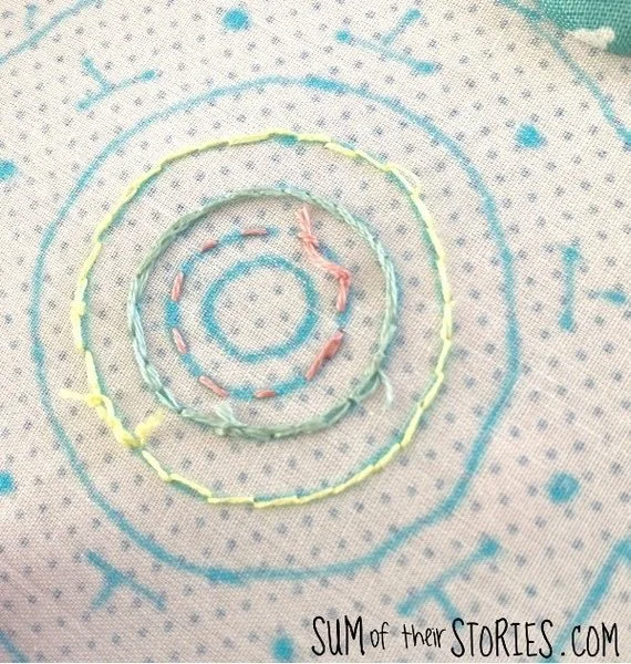 The best simple embroidery stitches for beginners — Sum of their ...