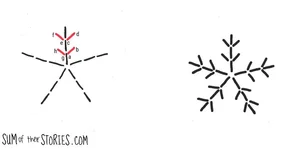 how to make a felt star and snowflake ornament — Sum of their Stories ...