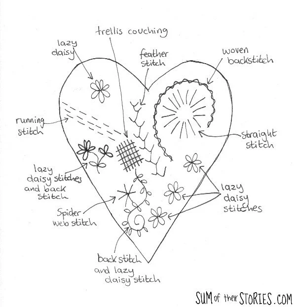 Cecile's Heart Embroidery Design Free Pattern — Sum of their Stories ...