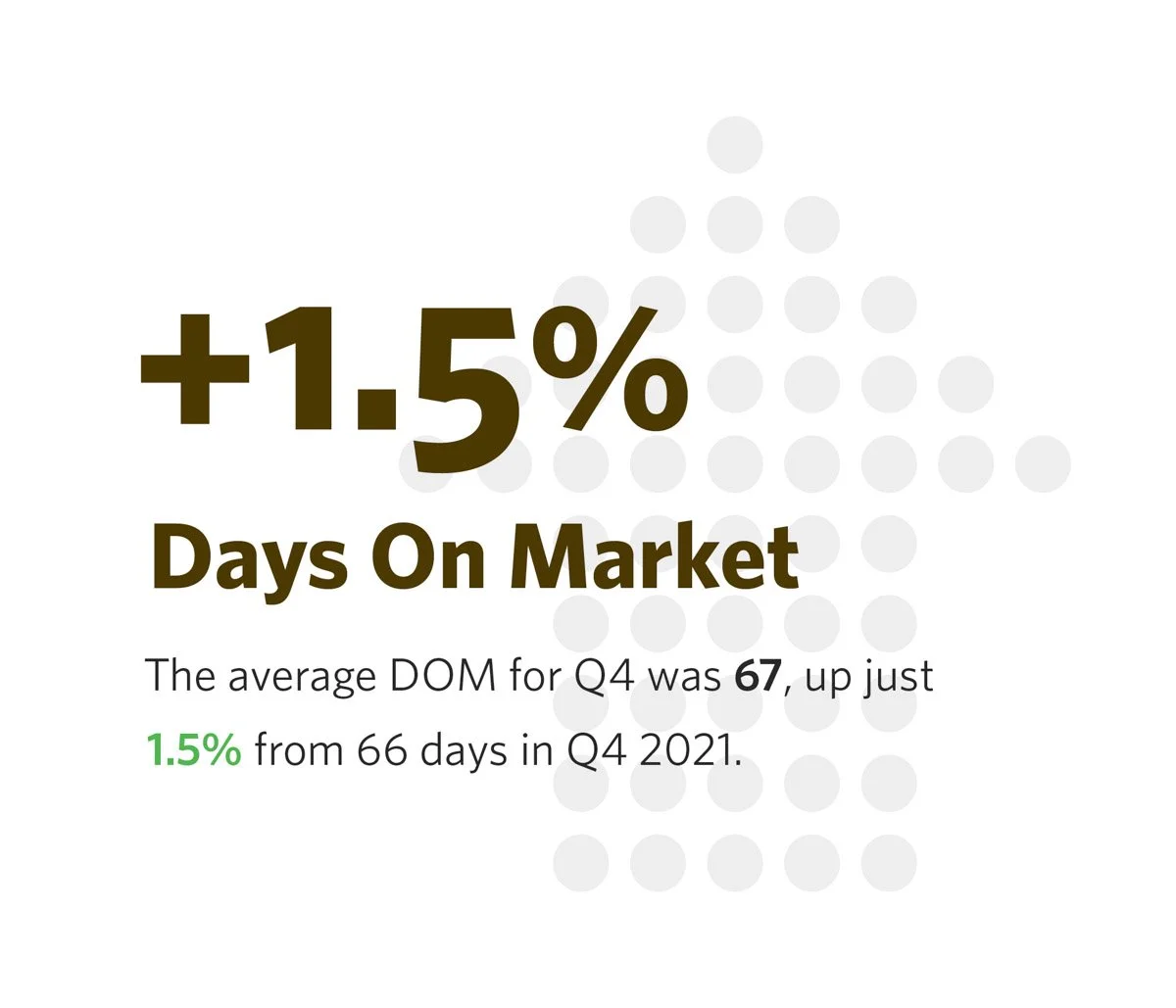 Quarterly Market Reports — Smarketing