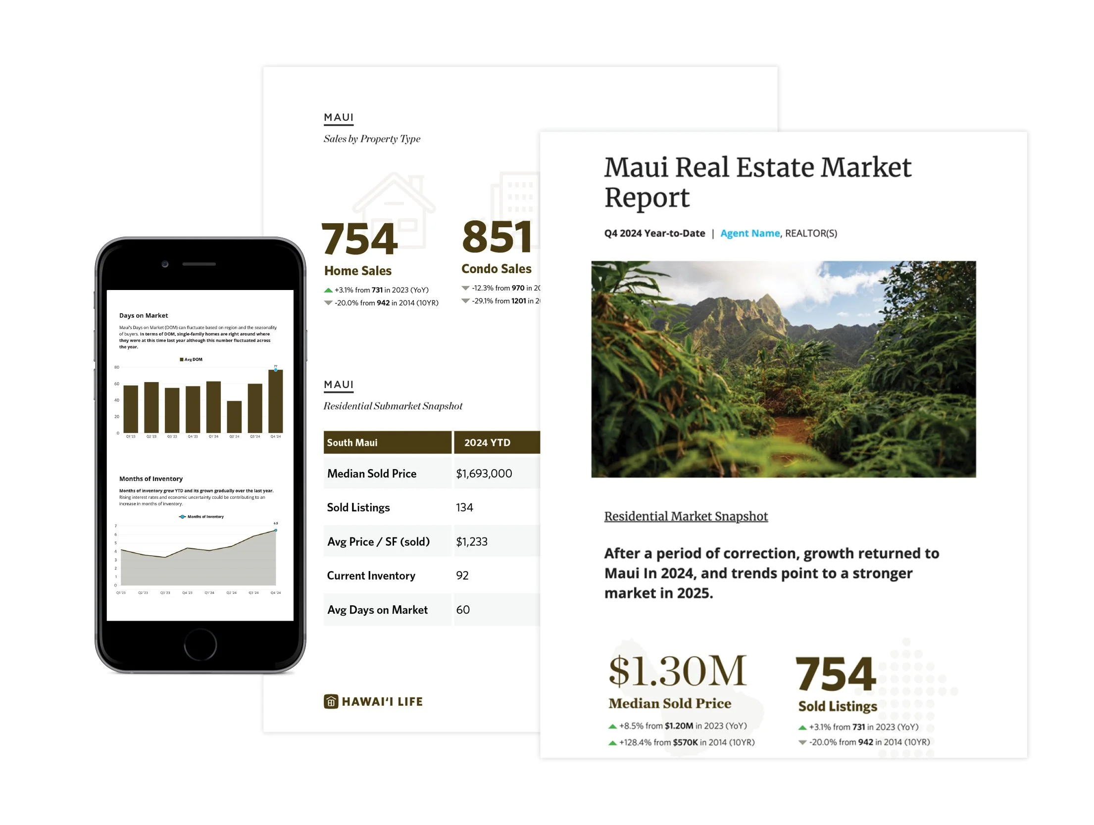 End-Of-Year 2024 Market Report — Smarketing