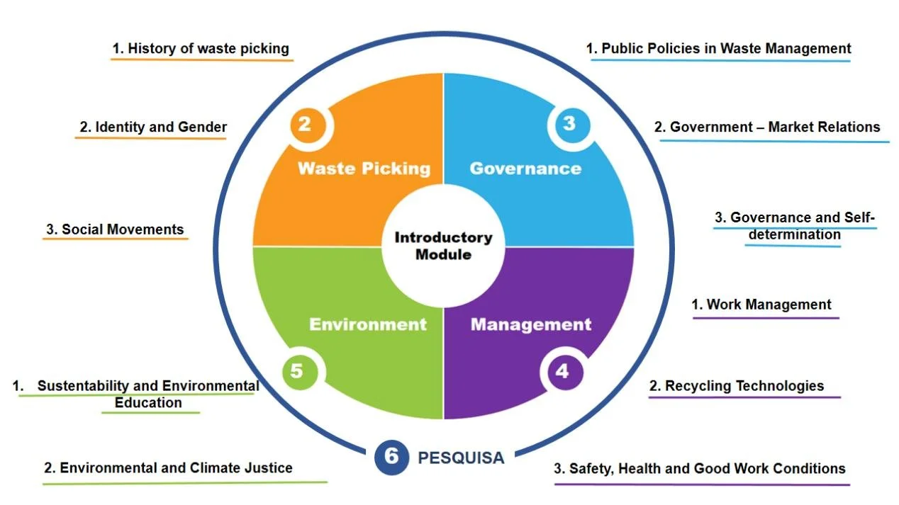 UNICATA — Community Based Research Laboratory