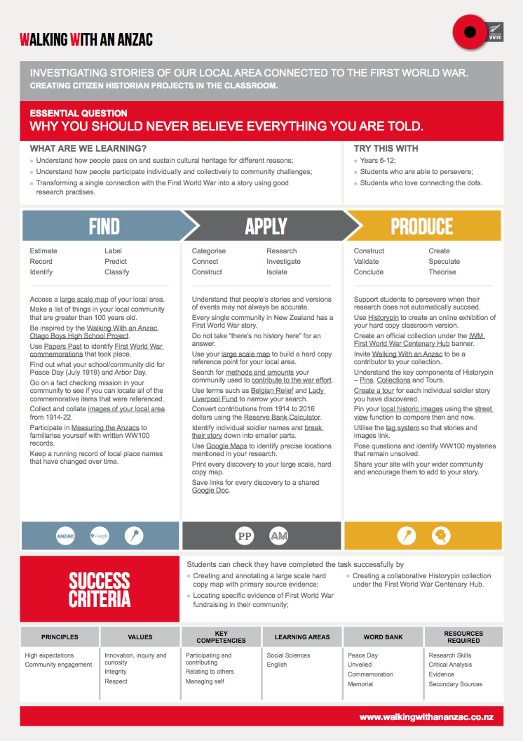 Walking with an Anzac — Teacher Resources