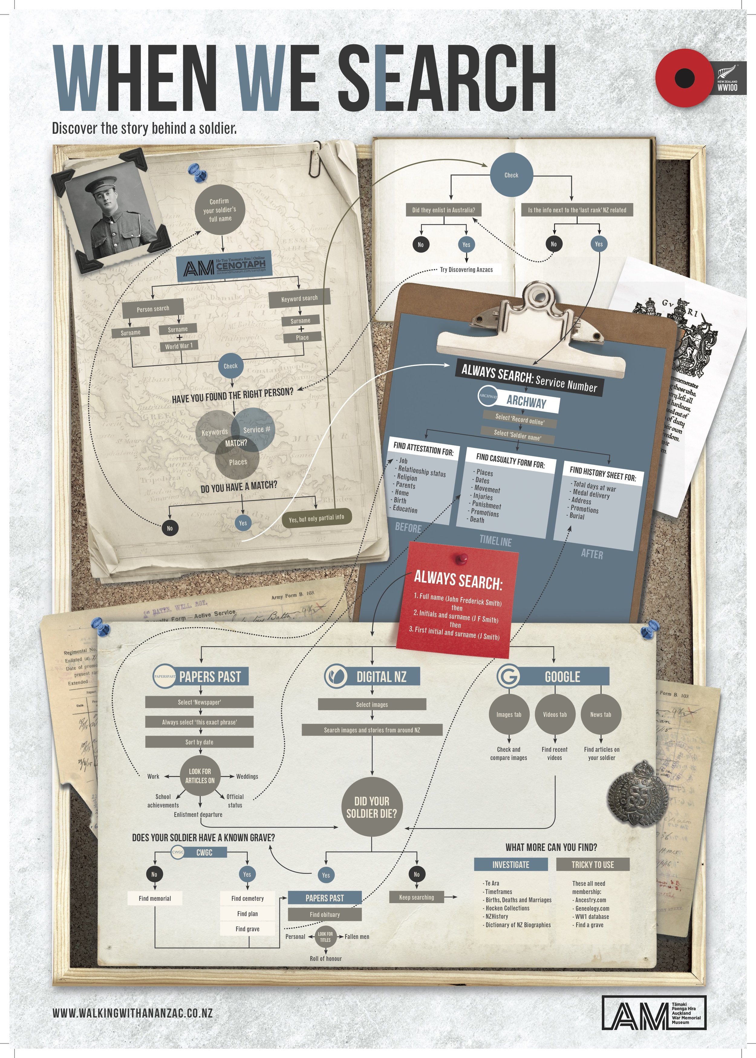 Walking with an Anzac — Teacher Resources