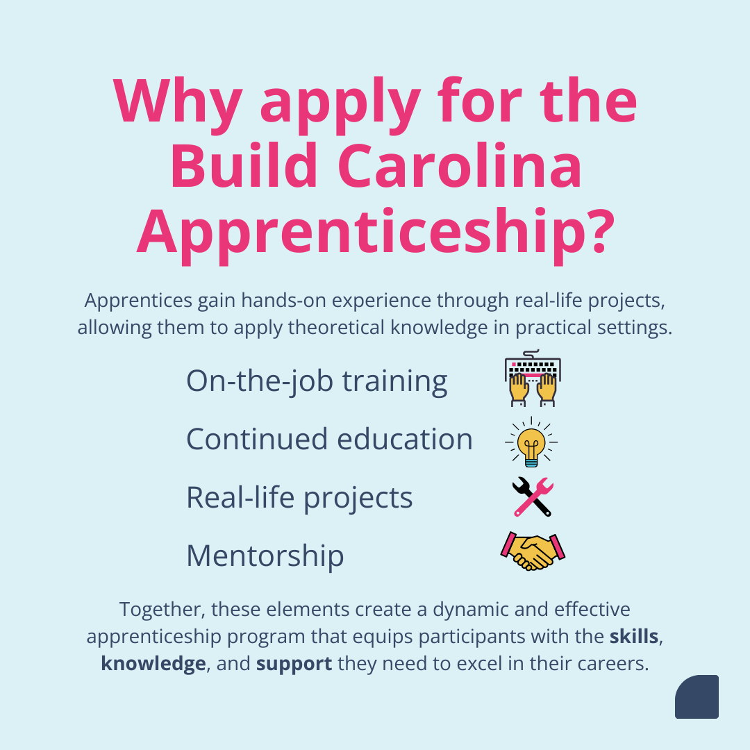 Build Carolina Apprenticeship — Build Carolina