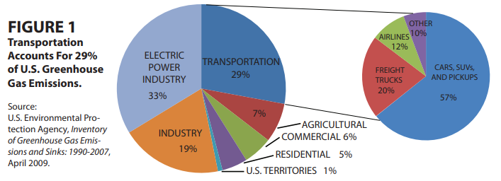 Insights on Public Transit