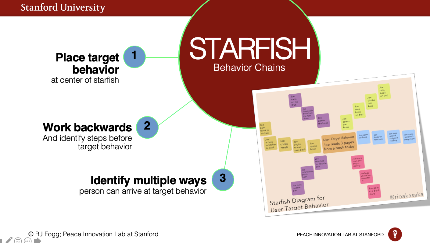 Value Creation Behaviors to Stay on Top of the Game