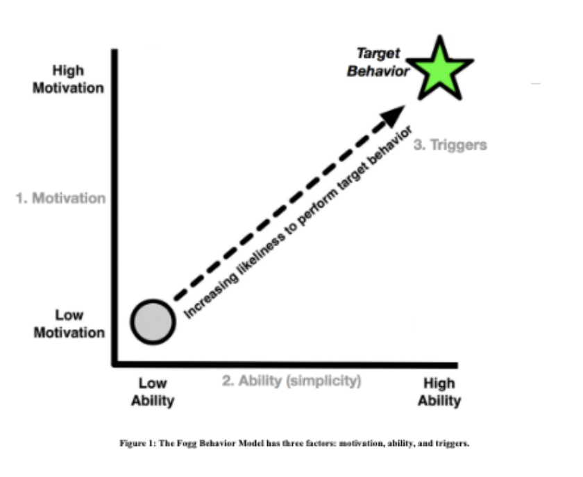 Value Creation Behaviors to Stay on Top of the Game