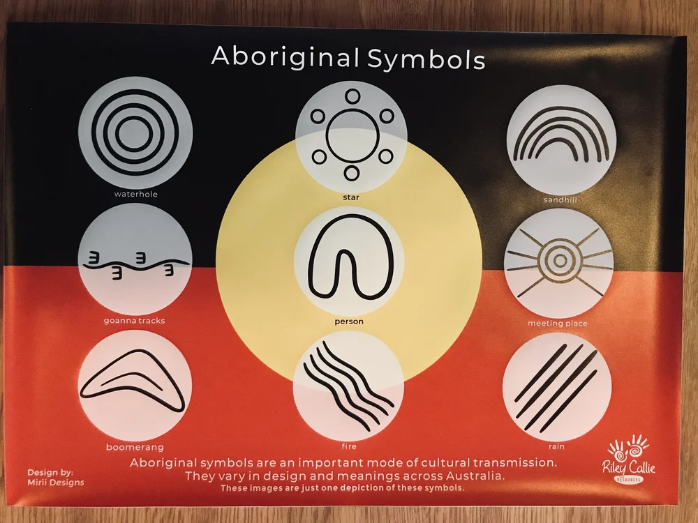 Australian Symbols And Their Meanings