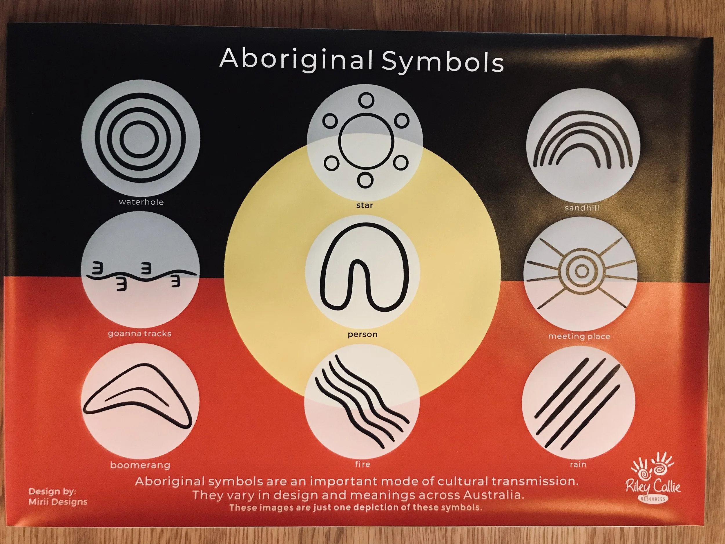 Learning About Aboriginal Symbols Riley Callie Resources Learning About Aboriginal Symbols Riley Callie Resources