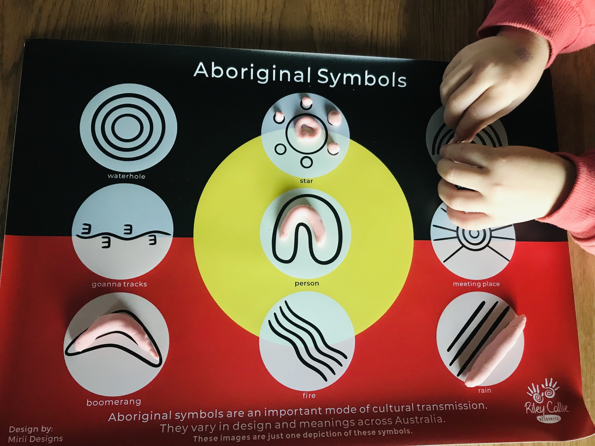 Learning about Aboriginal Symbols — Riley Callie Resources