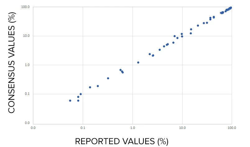 External Proficiency Testing — JETA Molecular