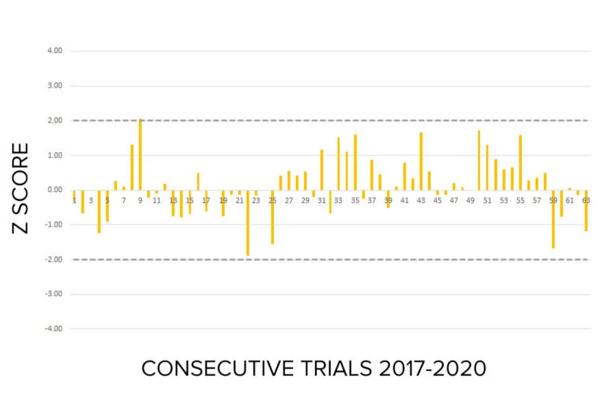 External Proficiency Testing — JETA Molecular