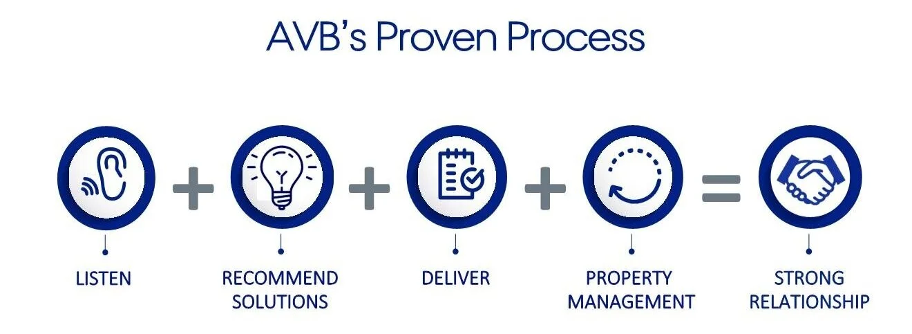 AVB — Commercial Development Services
