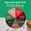 7 Ways to Make Money While Holiday Shopping