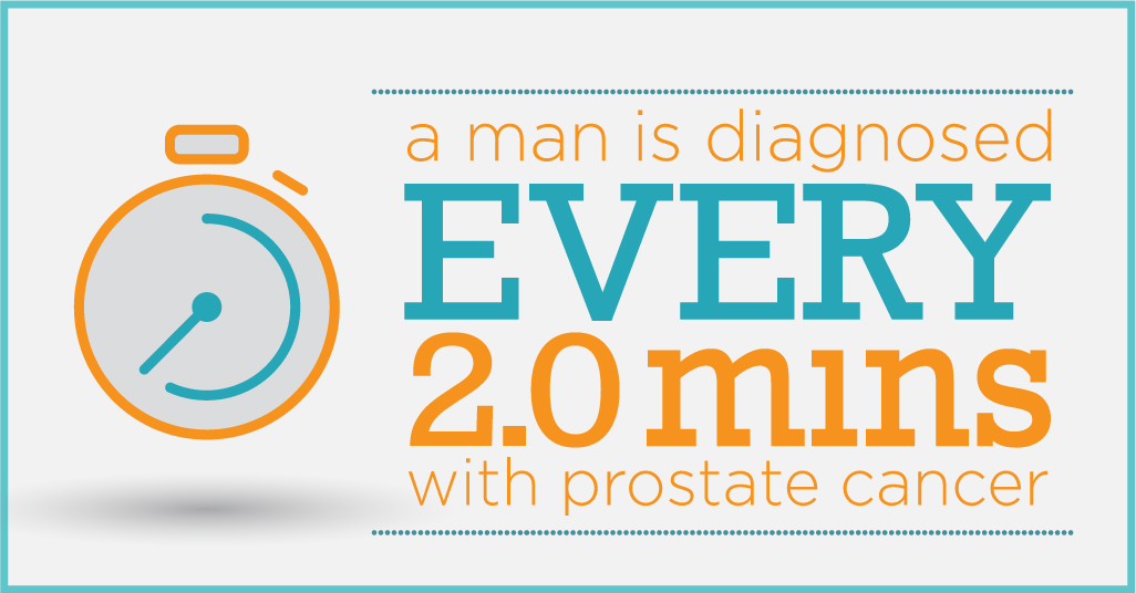 Understanding Prostate Cancer — International Prostate Cancer Foundation