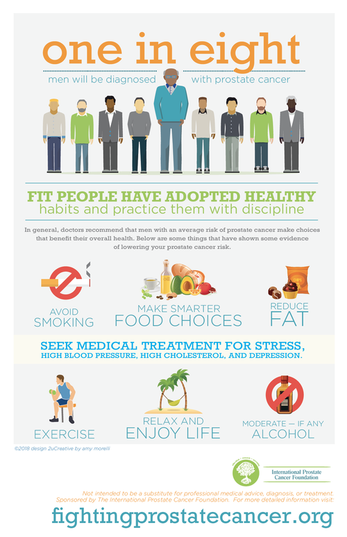 5 ways to get involved during Prostate Cancer Awareness Month ...