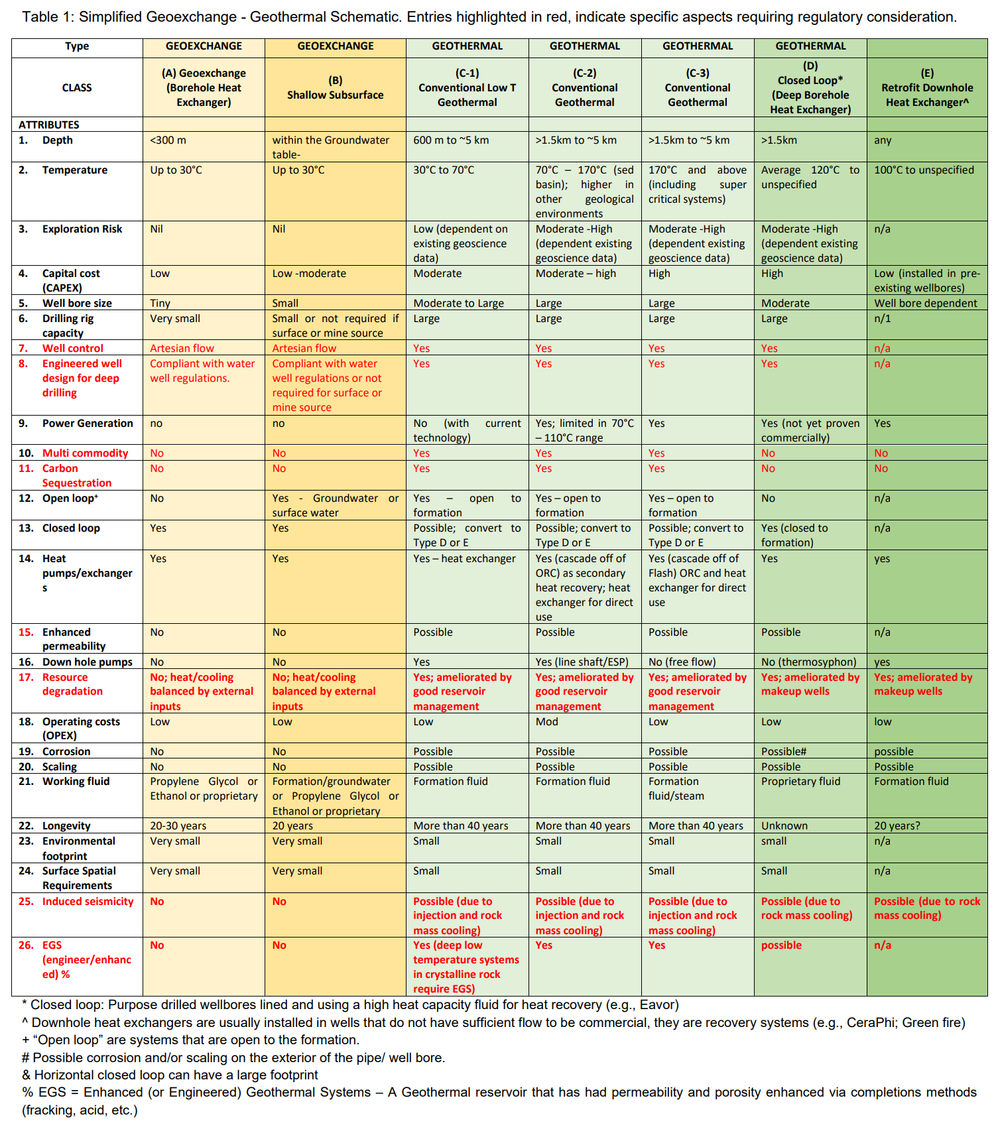 GeoExchange vs Geothermal: Exploring the Differences