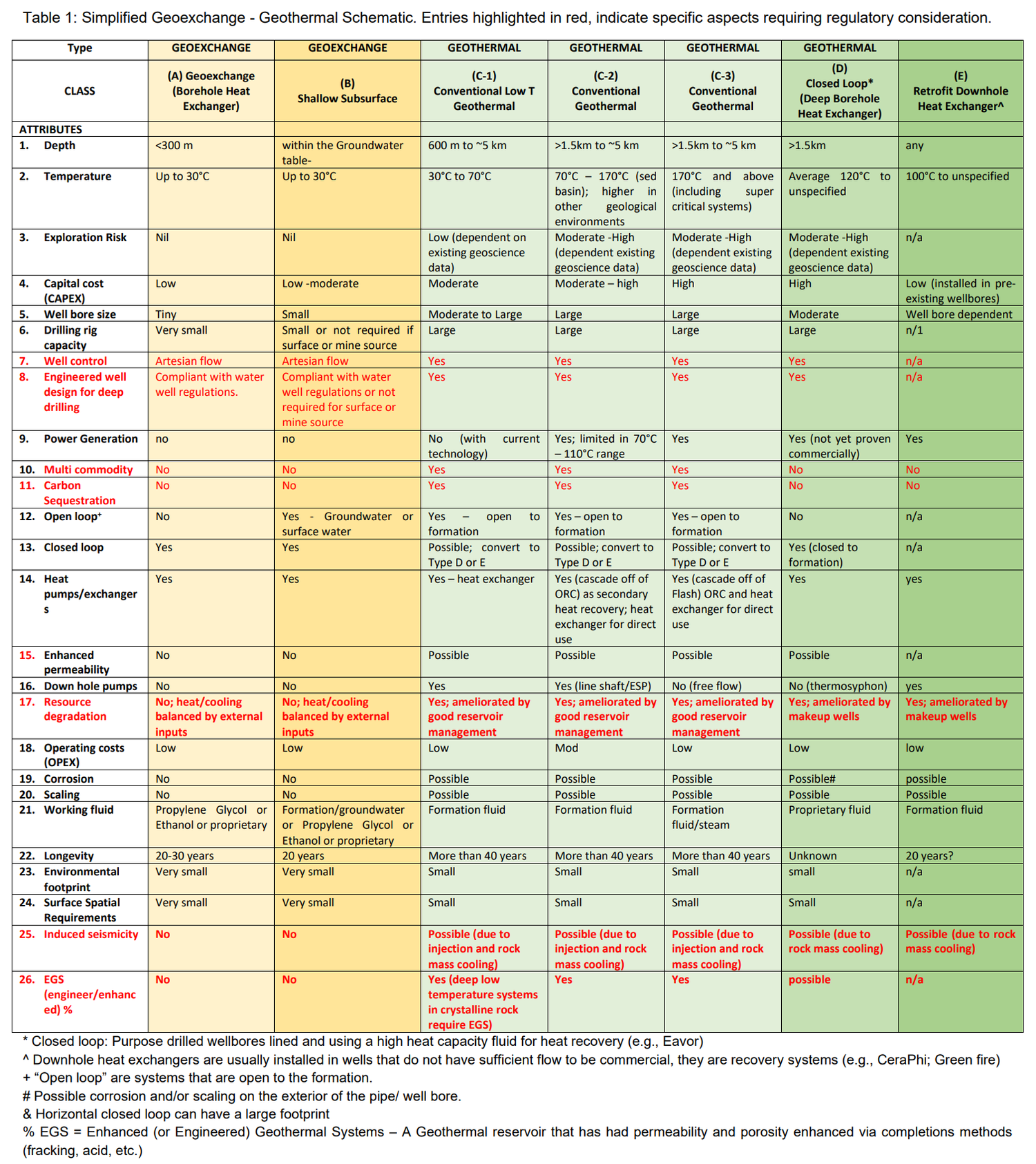GeoExchange vs Geothermal: Exploring the Differences