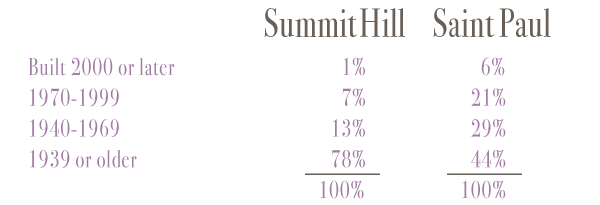 Neighborhood Profile — Summit Hill Association